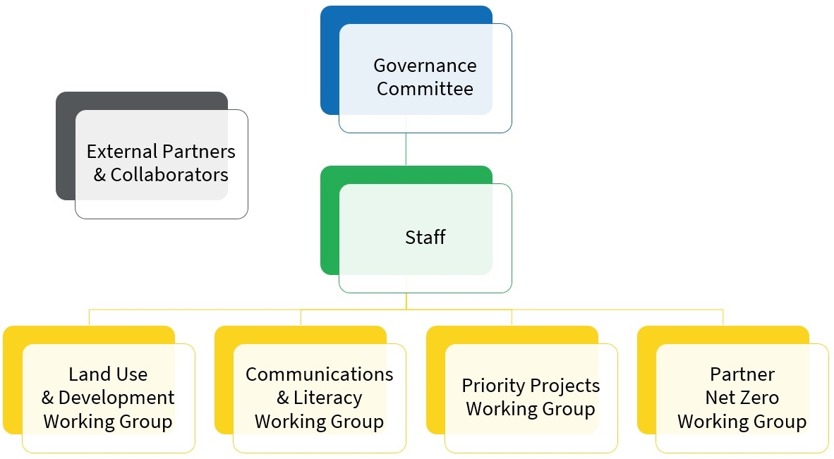 About Us - WR Community Energy